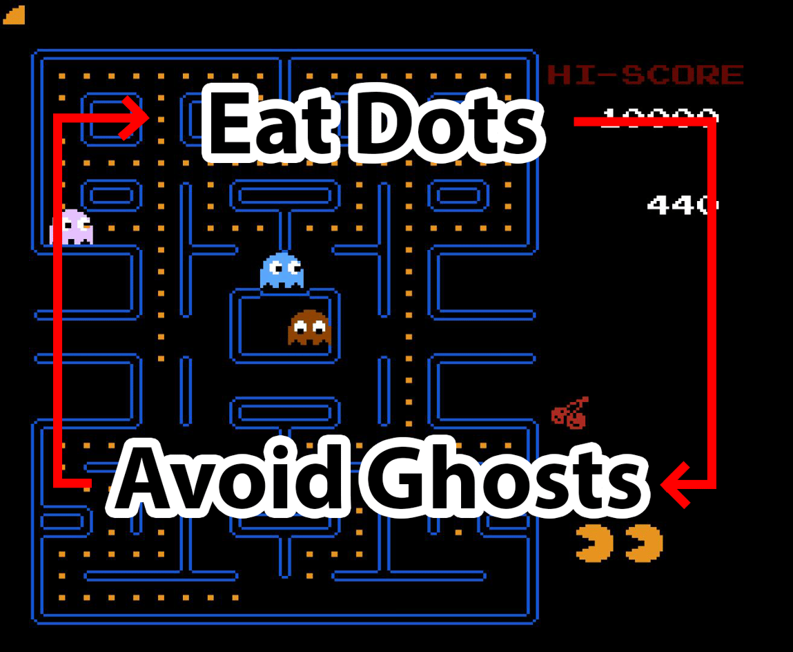 The Importance of Gameplay Loops in Game Design